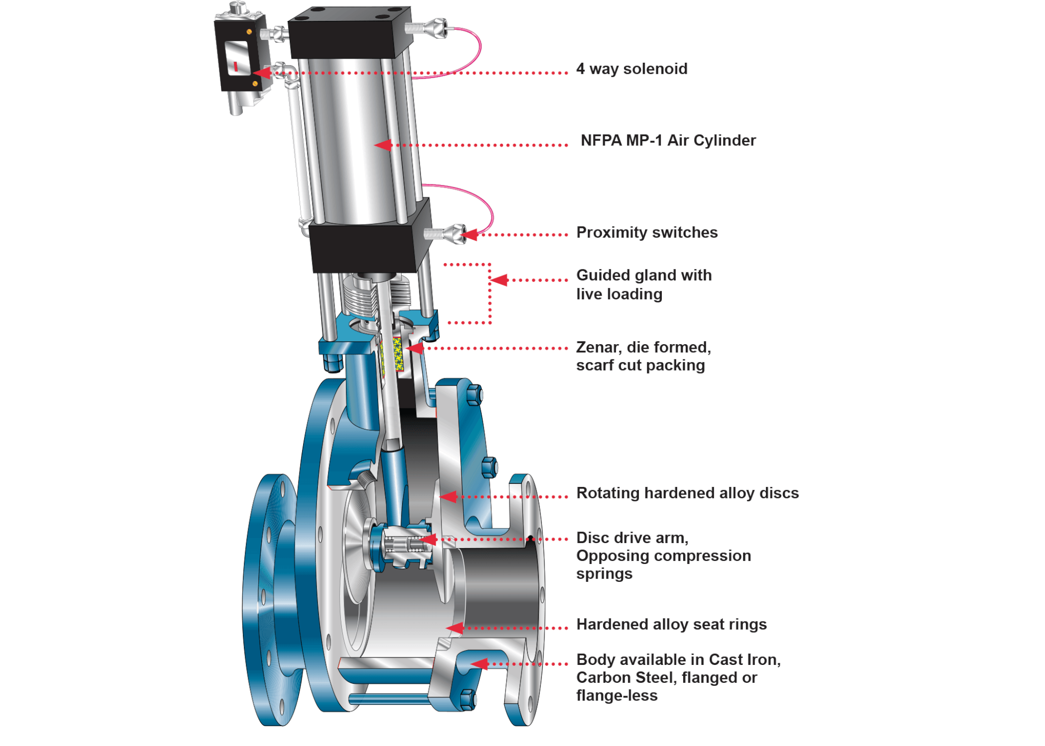 Valve Technology - Everlasting Valve Company Inc