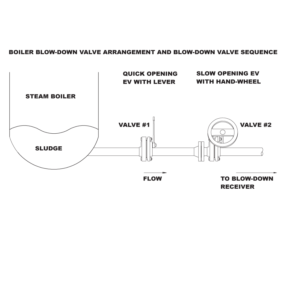 Technical Bits - Everlasting Valve Company Inc