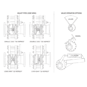 Process Valves - Everlasting Valve Company Inc